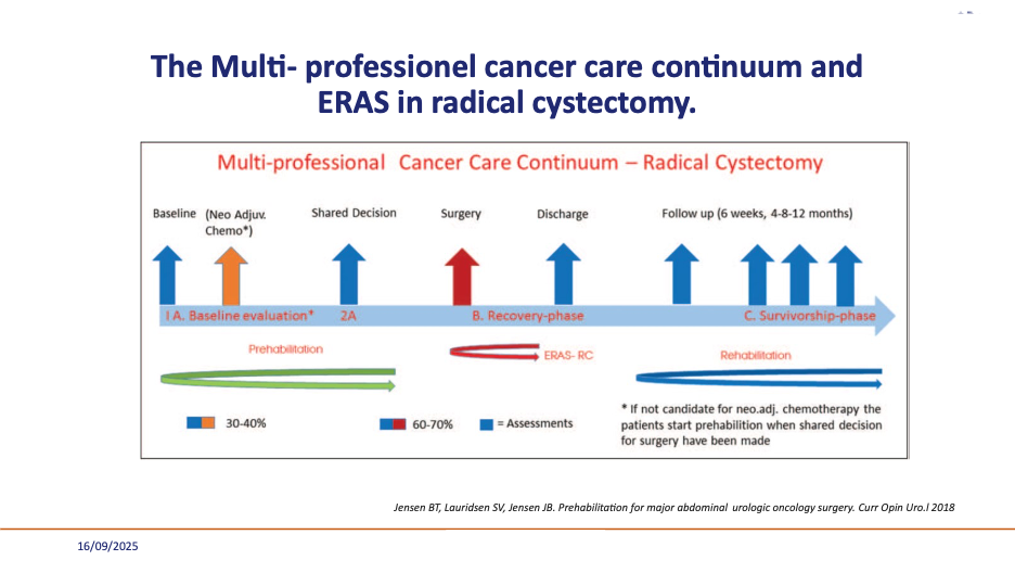 ERAS 2025: Nursing Leadership in ERAS® Implementation