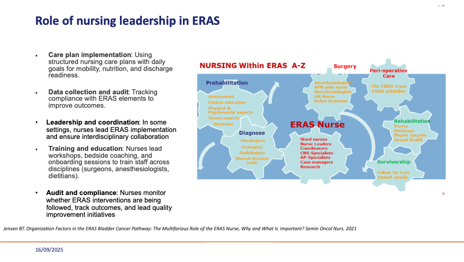 ERAS 2025: Nursing Leadership in ERAS® Implementation