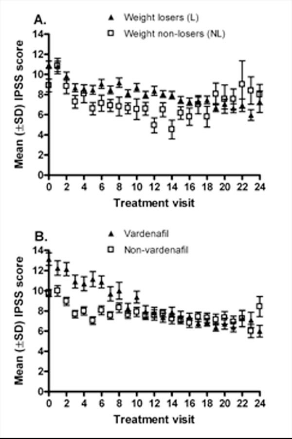 Lower urinary tract symptoms improve with testosterone replacement ...