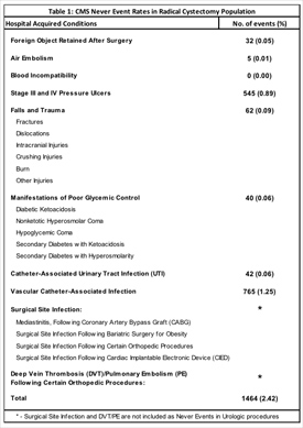 "Never events": Centers for Medicare and Medicaid Services ...