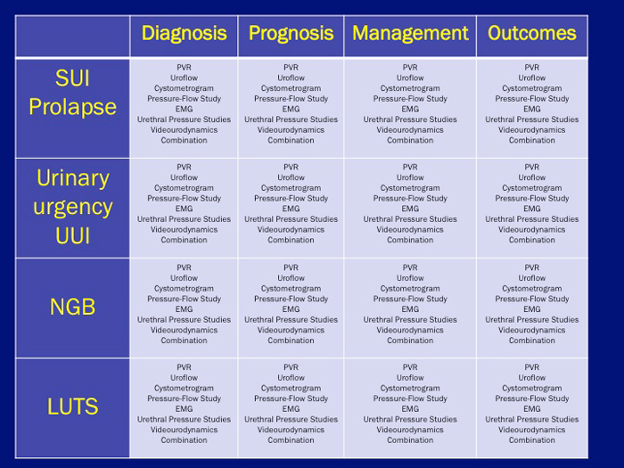 SUFU Winter Meeting 2013 - Overview of AUA/SUFU urodynamics guidelines ...